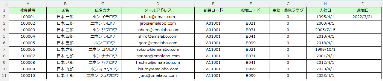 【VBA】13.1 Replace関数を使ってみよう！ - 世界一のExcelVBA&Excelマクロの解説サイトを目指すemalabo